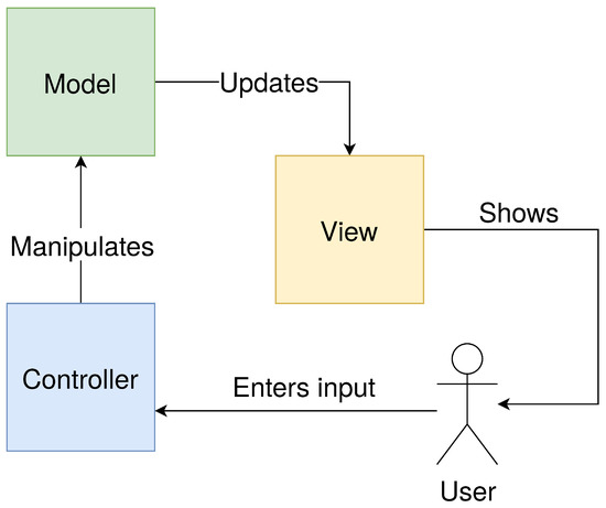 Rule-Based Architectural Design Pattern Recognition with GPT Models