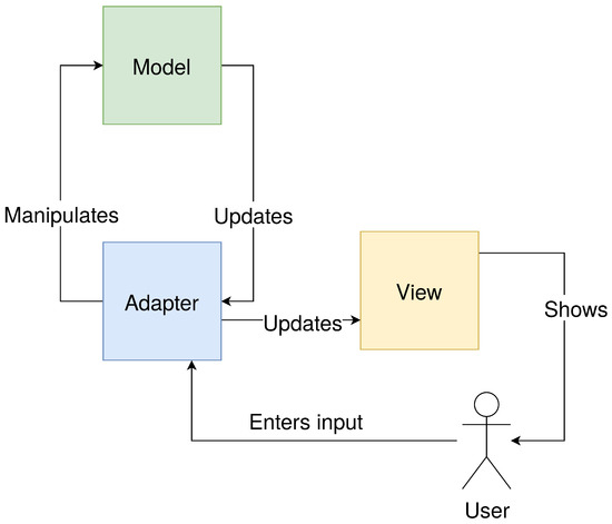 Rule-Based Architectural Design Pattern Recognition with GPT Models