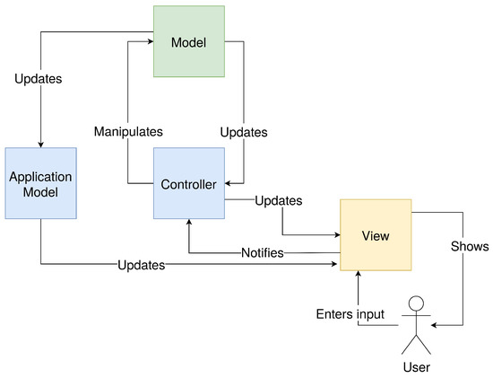 Rule-Based Architectural Design Pattern Recognition with GPT Models