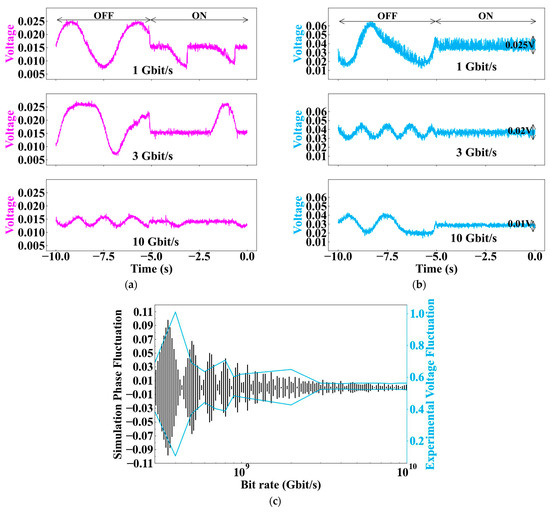 Phase Stabilization of a Terahertz Wave Using Mach–Zehnder Interference ...