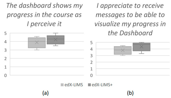Self-Regulated Learning and Active Feedback of MOOC Learners Supported by the Intervention ...
