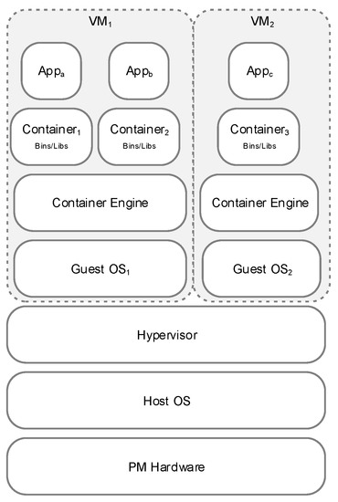 A Novel Container Placement Mechanism Based on Whale Optimization Algorithm for CaaS Clouds