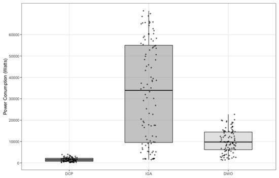 A Novel Container Placement Mechanism Based on Whale Optimization ...