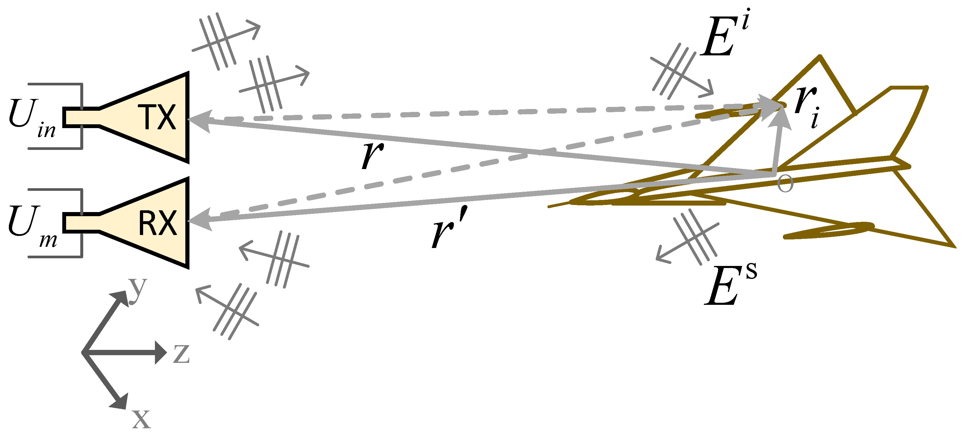 Near-Field-to-Far-Field RCS Prediction Using Only Amplitude Estimation Technique Based on State ...
