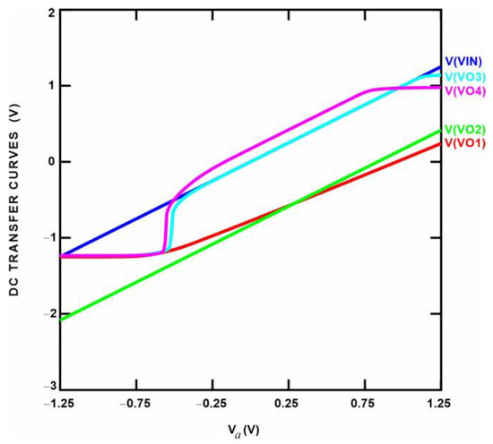 CMOS Tunable Pseudo-Resistor with Low Harmonic Distortion
