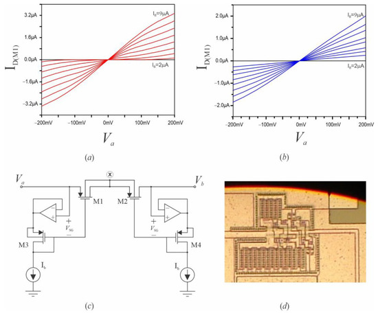 CMOS Tunable Pseudo-Resistor with Low Harmonic Distortion