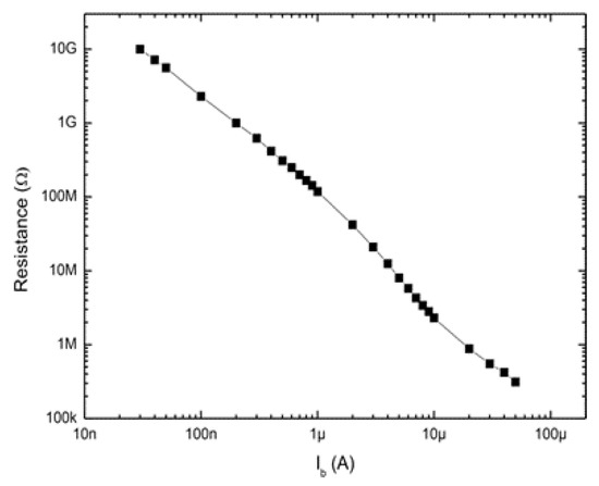 CMOS Tunable Pseudo-Resistor with Low Harmonic Distortion