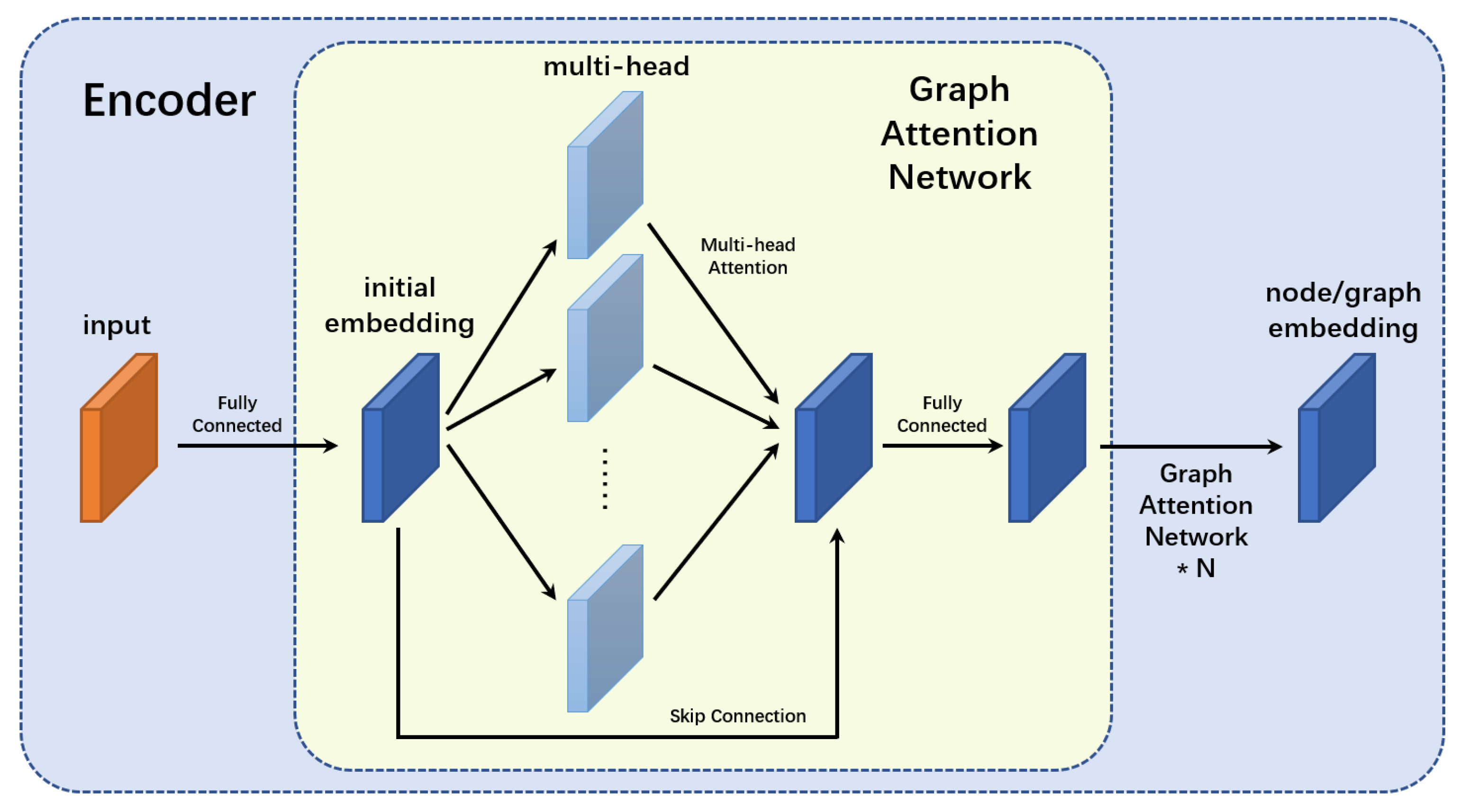 Electronics | Free Full-Text | Multi-Agent Task Allocation with Multiple Depots Using Graph ...
