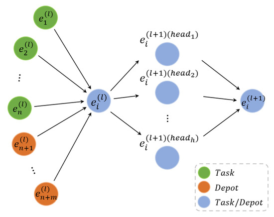 Electronics | Free Full-Text | Multi-Agent Task Allocation with Multiple Depots Using Graph ...