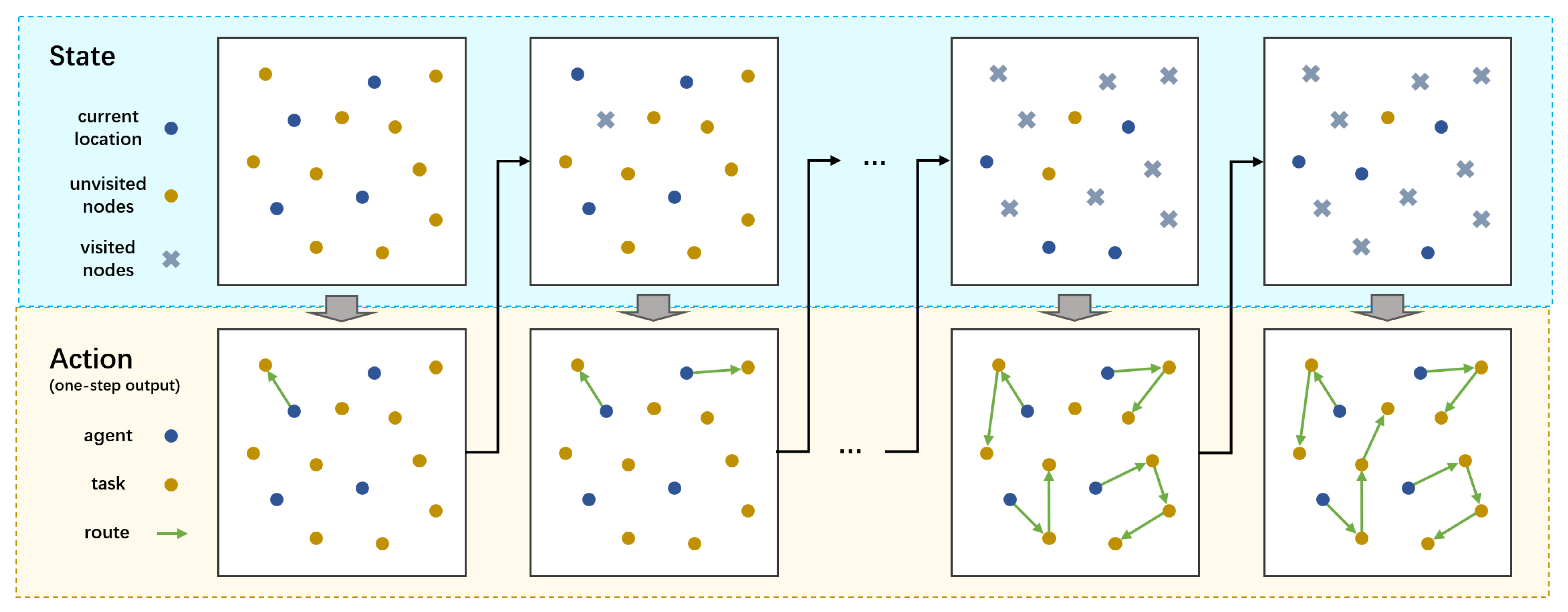 Electronics | Free Full-Text | Multi-Agent Task Allocation with Multiple Depots Using Graph ...