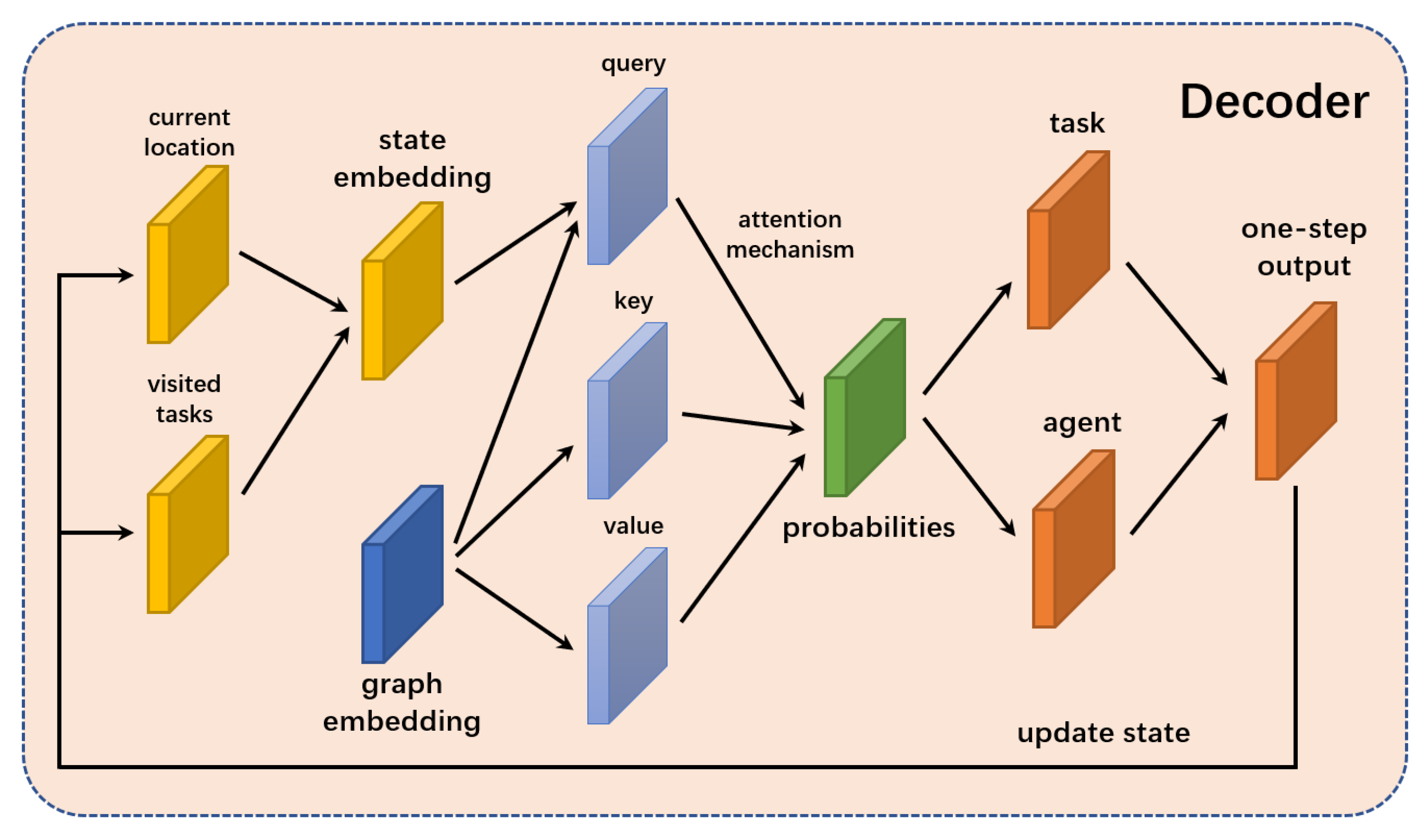 Electronics | Free Full-Text | Multi-Agent Task Allocation with Multiple Depots Using Graph ...