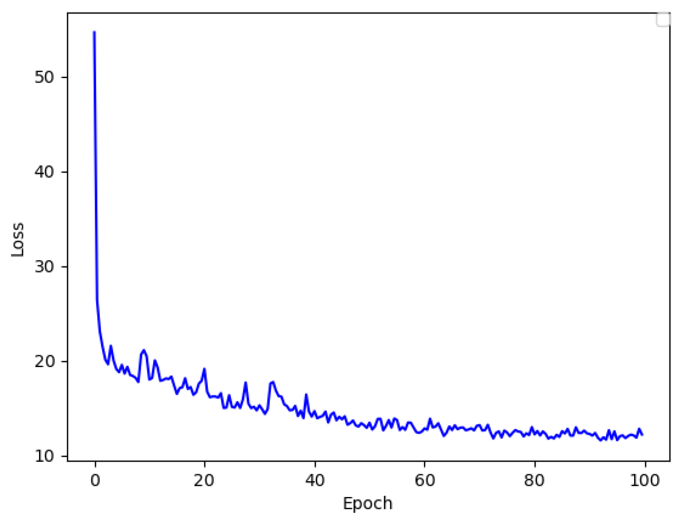 Multi-Agent Task Allocation with Multiple Depots Using Graph Attention ...