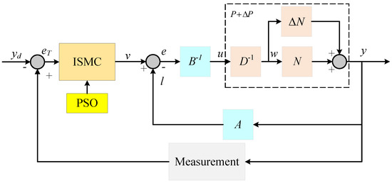 Electronics | Free Full-Text | An Intelligent Robust Operator-Based Sliding Mode Control for ...