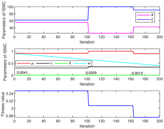 Electronics | Free Full-Text | An Intelligent Robust Operator-Based Sliding Mode Control for ...