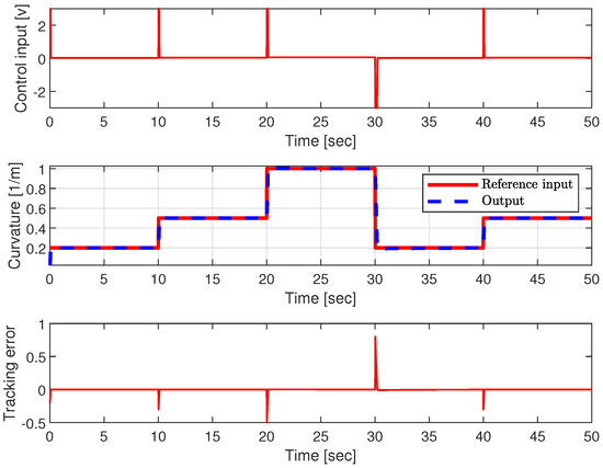 Electronics | Free Full-Text | An Intelligent Robust Operator-Based Sliding Mode Control for ...