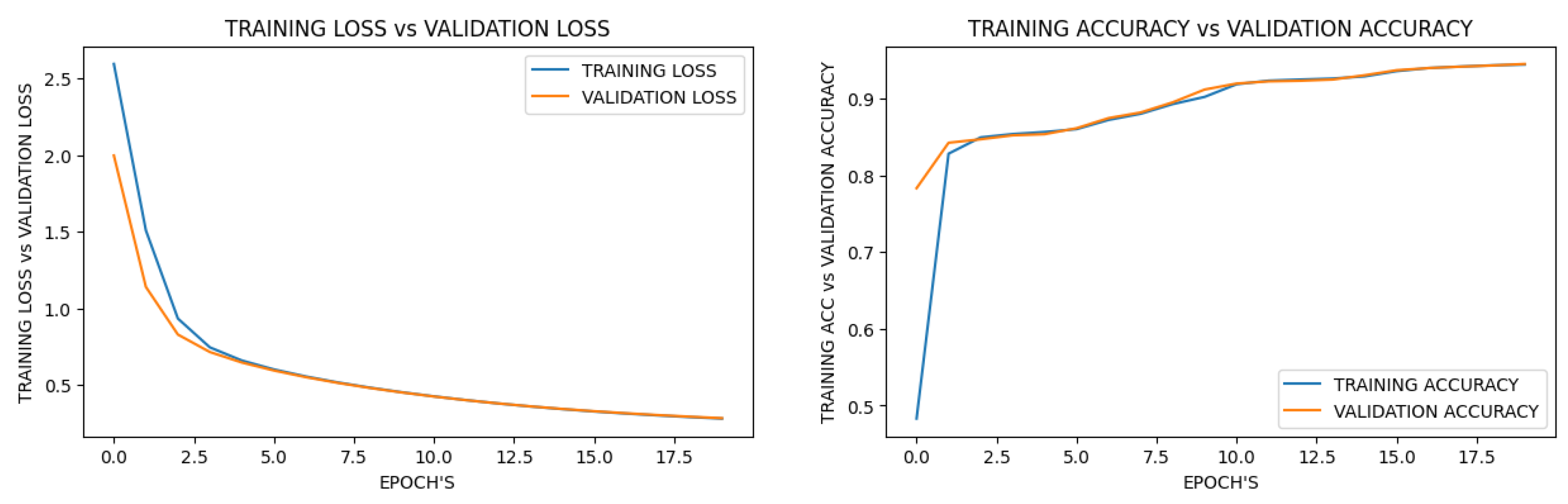 Enhancing Privacy Preserving Intrusion Detection Through Federated Learning