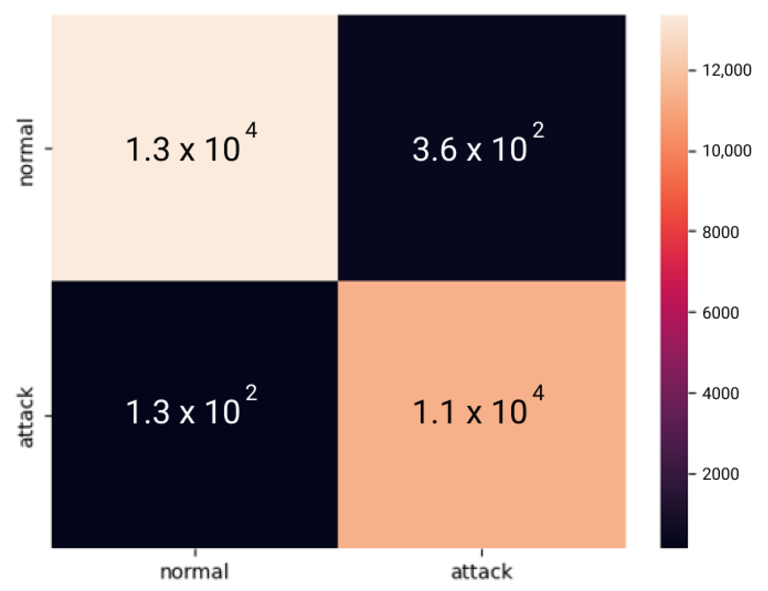 Enhancing Privacy Preserving Intrusion Detection Through Federated Learning