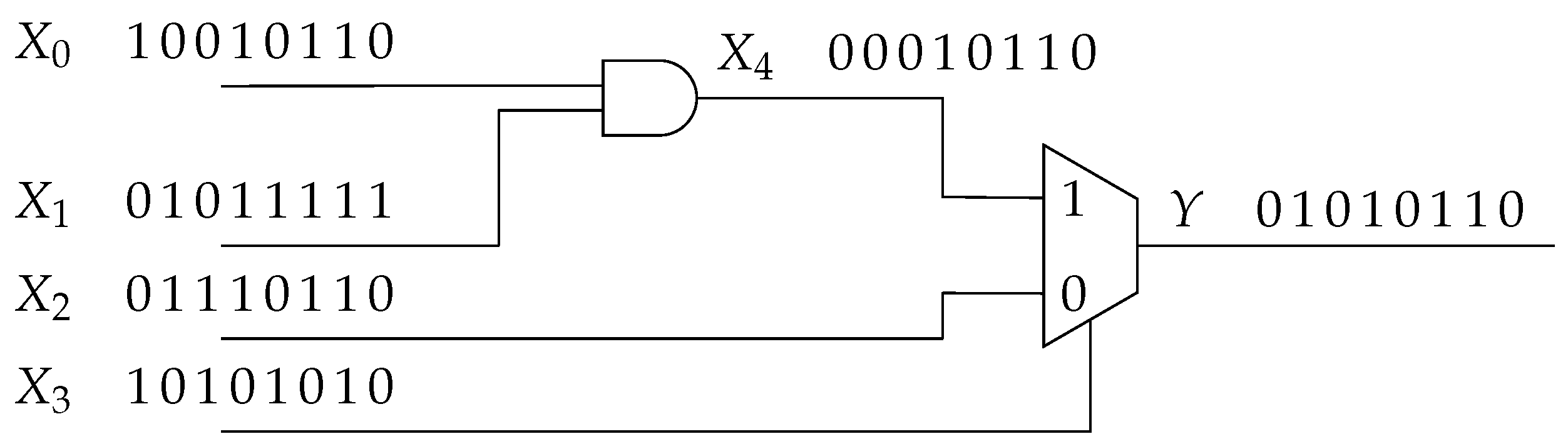 A Reduced Hardware SNG for Stochastic Computing