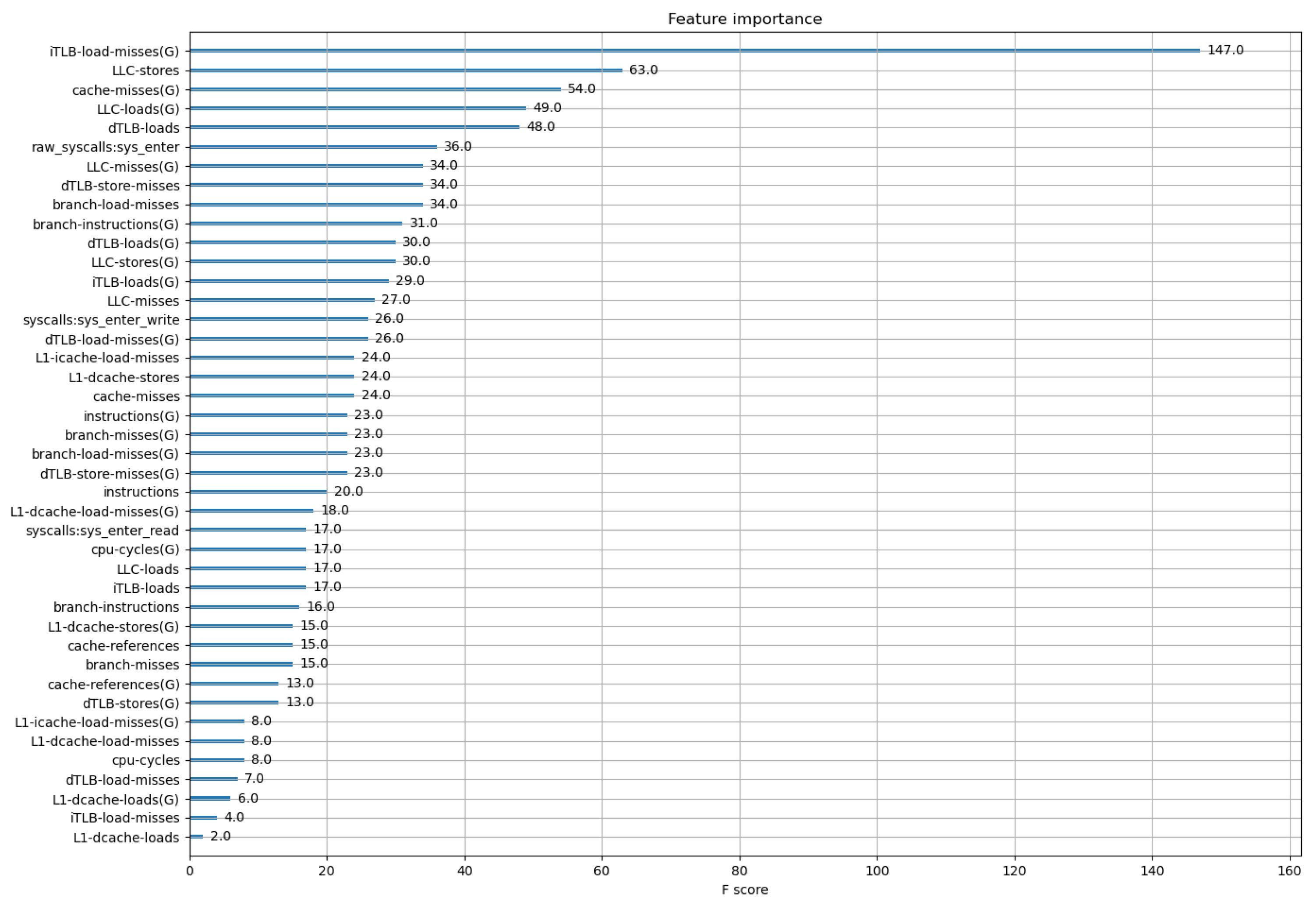 Feature-Fusion-Based Abnormal-Behavior-Detection Method in ...