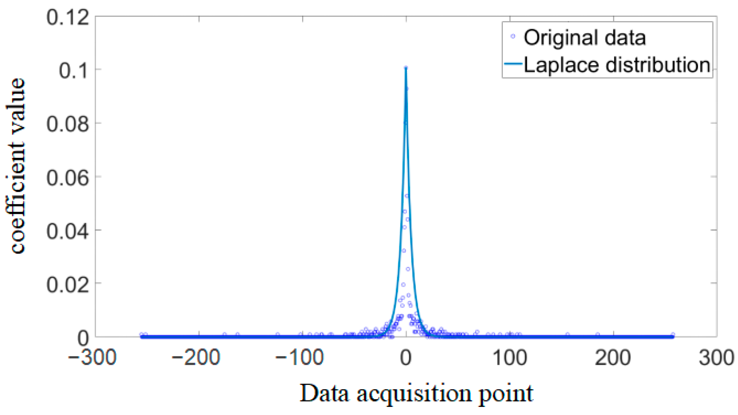 Adaptive Quantization Range Division Technique for Electronic Control Data Compression in CNC ...