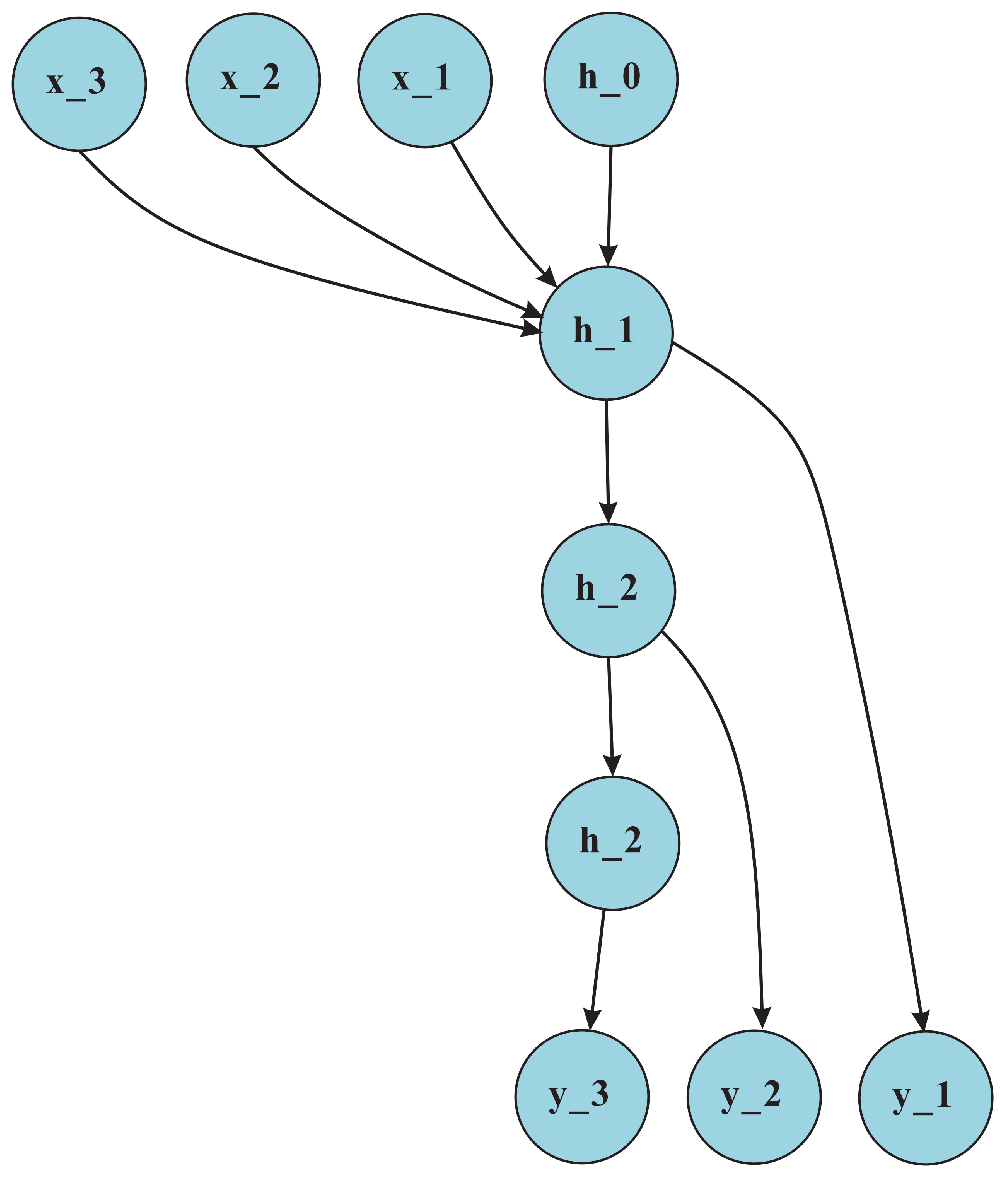 Research on the Application of Prompt Learning Pretrained Language Model in Machine Translation ...