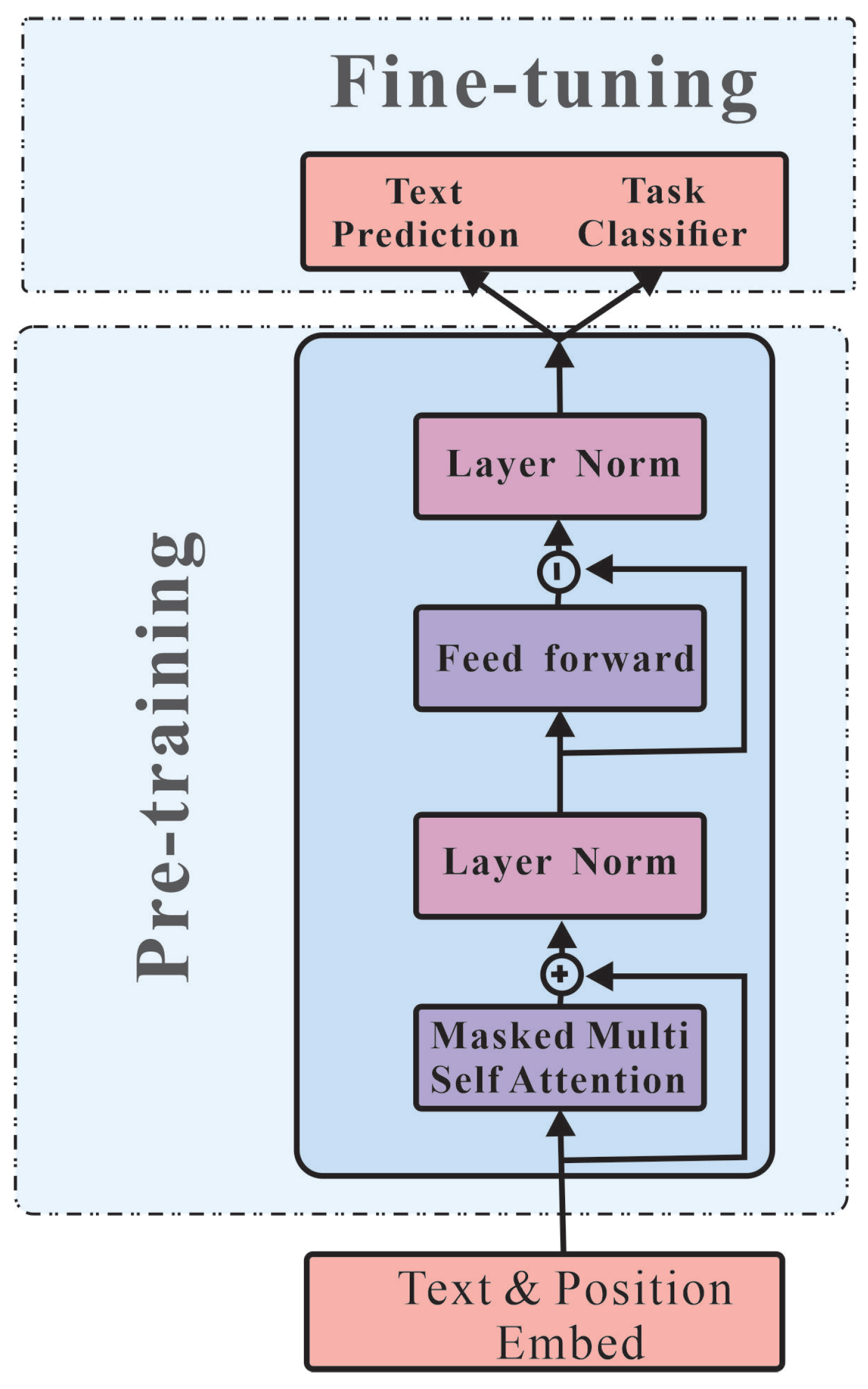 Research on the Application of Prompt Learning Pretrained Language ...