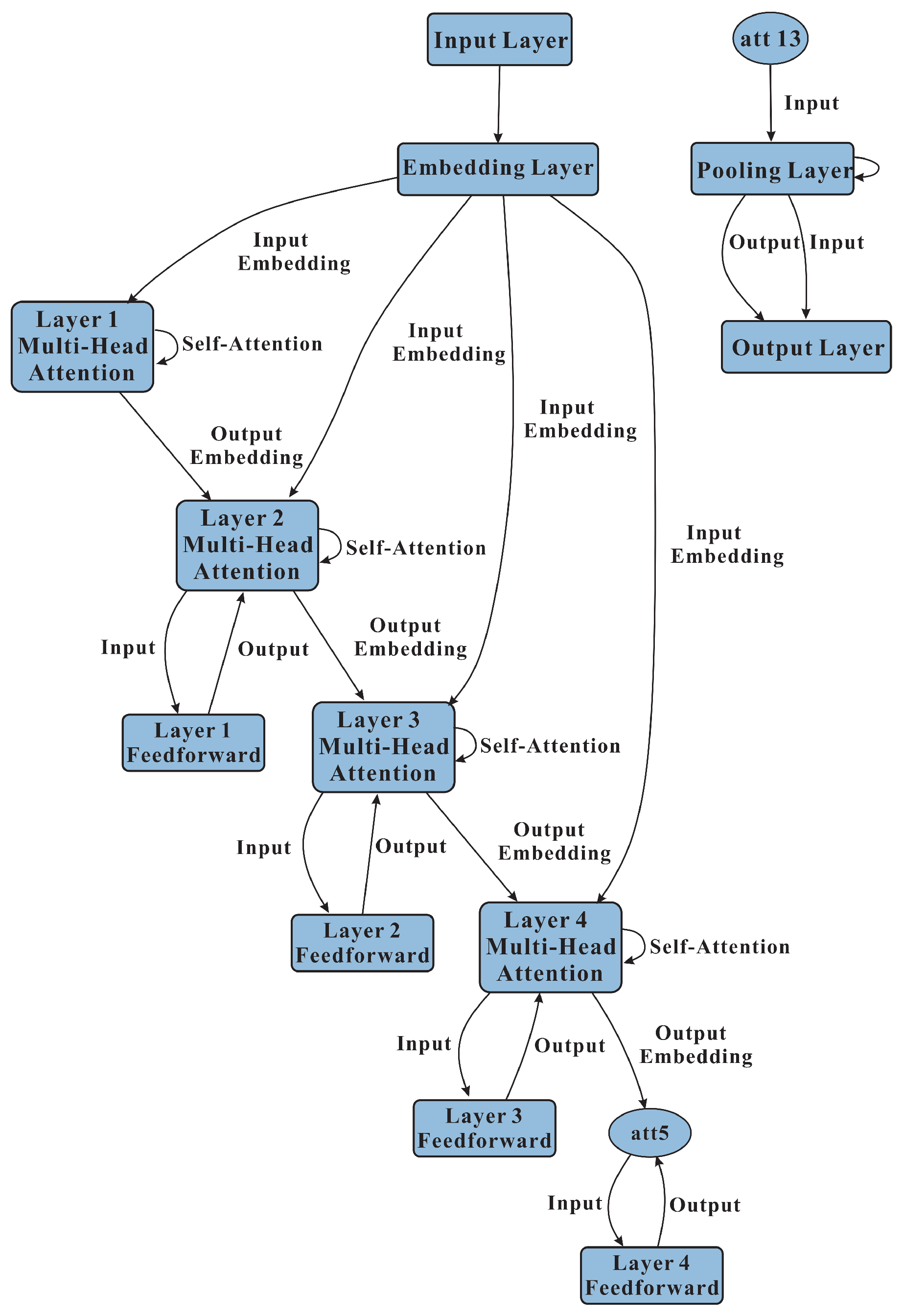 Research on the Application of Prompt Learning Pretrained Language ...
