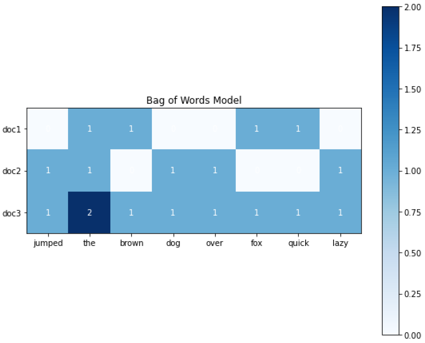 Research on the Application of Prompt Learning Pretrained Language ...