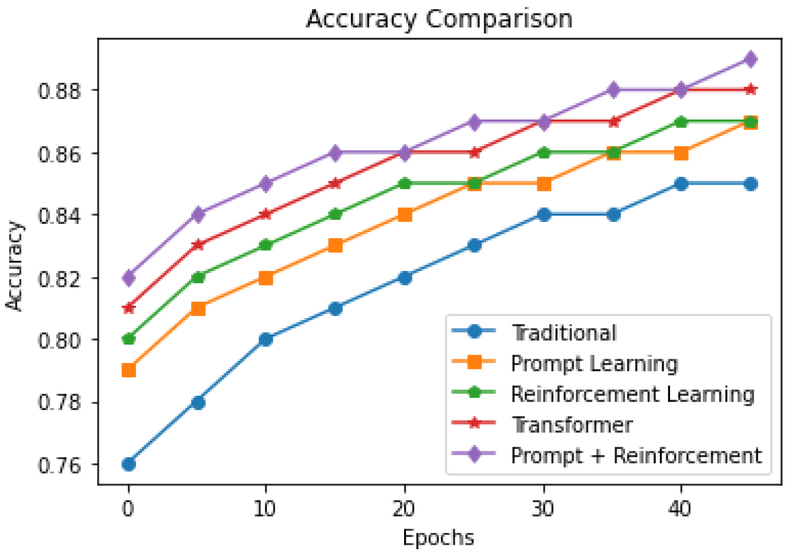 Research on the Application of Prompt Learning Pretrained Language ...