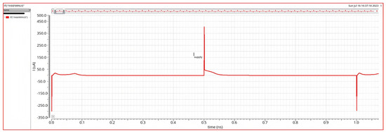 A Novel Framework of Genetic Algorithm and Spectre to Optimize Delay and Power Consumption in ...