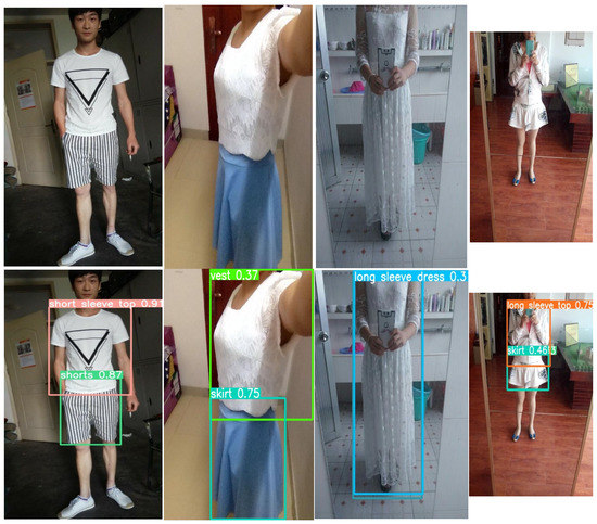 Multi-Task Learning and Gender-Aware Fashion Recommendation System ...