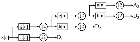 Improved Parallel Implementation of 1D Discrete Wavelet Transform Using CPU-GPU