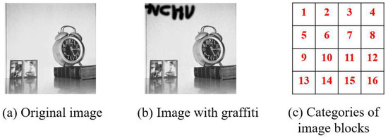 Image Authentication and Restoration Using Block-Wise Variational Automatic Encoding and ...