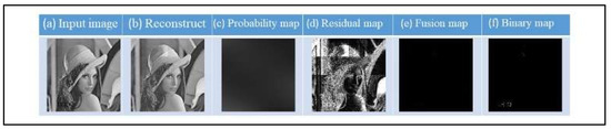 Image Authentication and Restoration Using Block-Wise Variational Automatic Encoding and ...