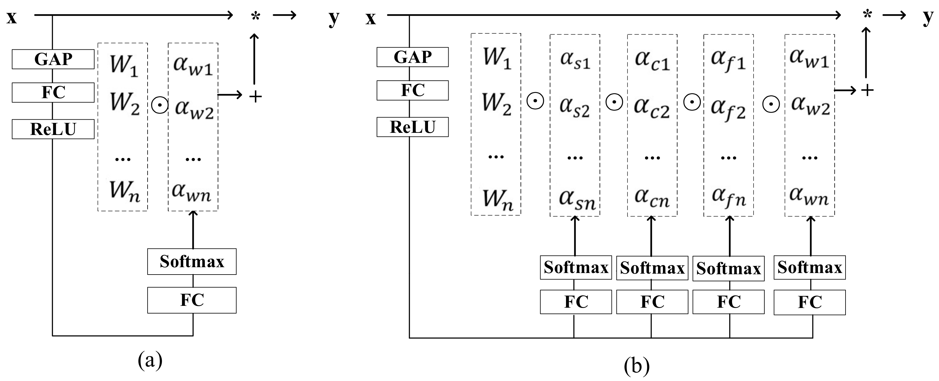 YOLOv5-OCDS: An Improved Garbage Detection Model Based on YOLOv5