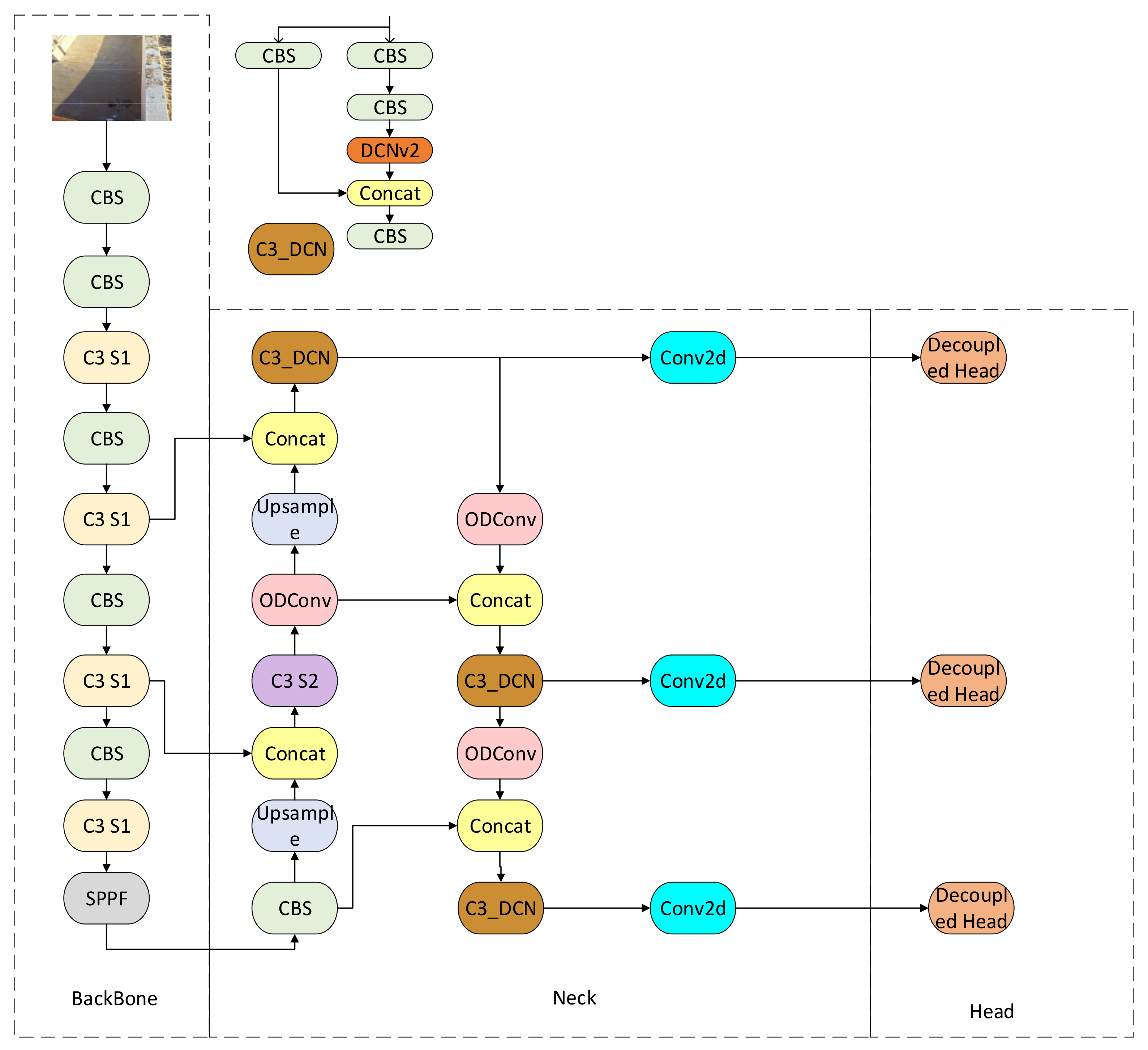 YOLOv5-OCDS: An Improved Garbage Detection Model Based on YOLOv5