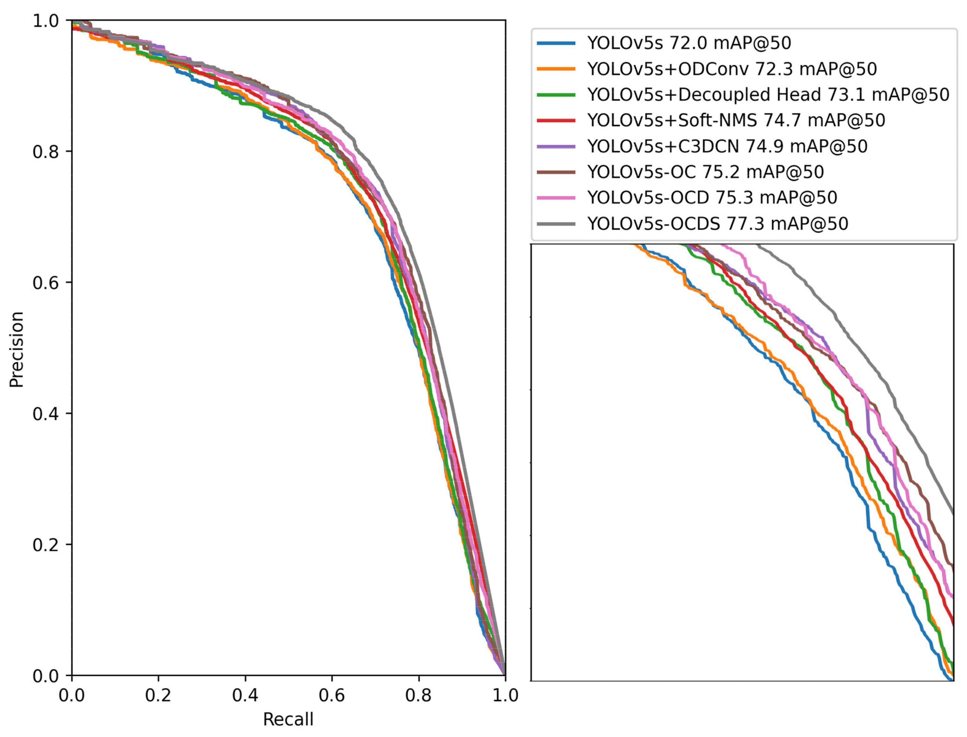 YOLOv5-OCDS: An Improved Garbage Detection Model Based on YOLOv5
