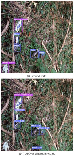 YOLOv5-OCDS: An Improved Garbage Detection Model Based on YOLOv5