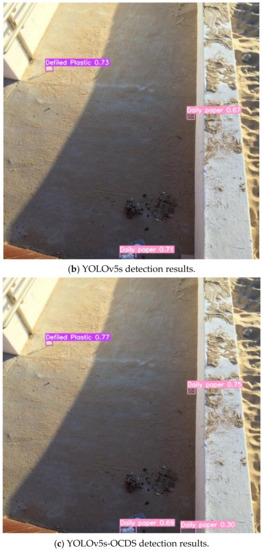 YOLOv5-OCDS: An Improved Garbage Detection Model Based on YOLOv5