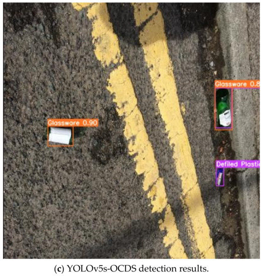 YOLOv5-OCDS: An Improved Garbage Detection Model Based on YOLOv5