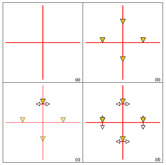 Cross-Mesh Clock Network Synthesis
