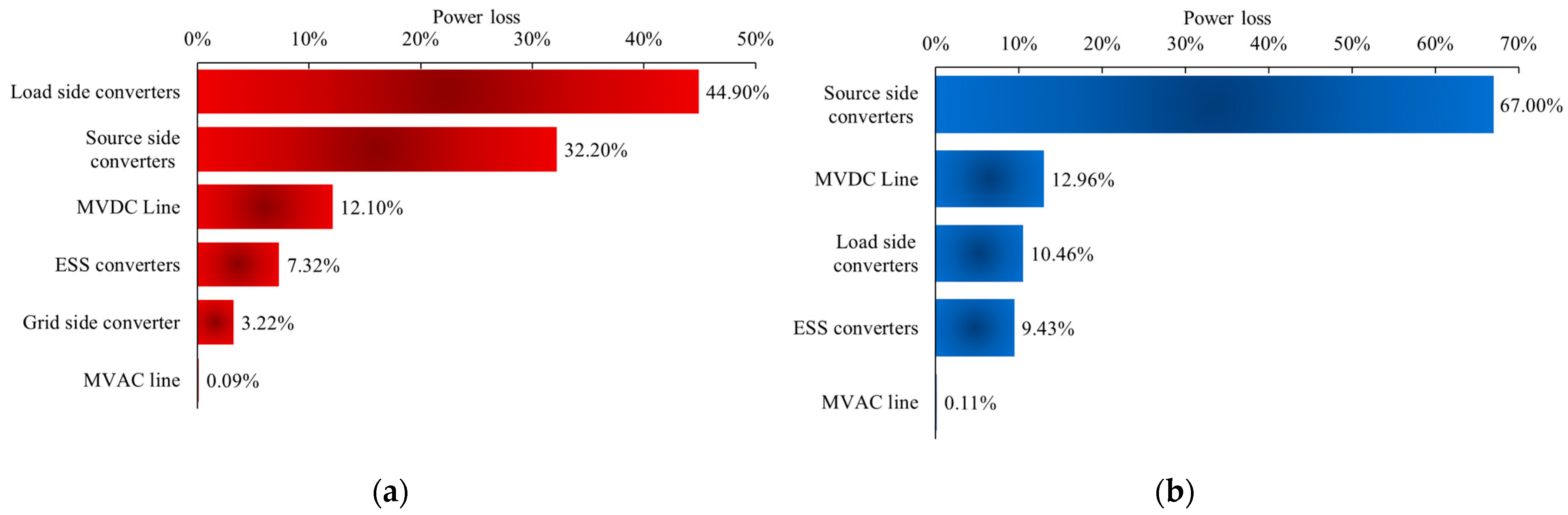 Efficiency and Reliability Assessment-Based Selection of the Optimal ...
