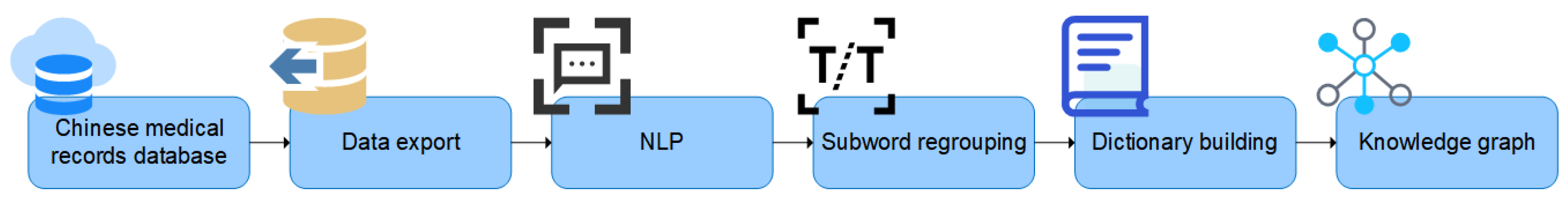 Diagnosis and Treatment Knowledge Graph Modeling Application Based on ...