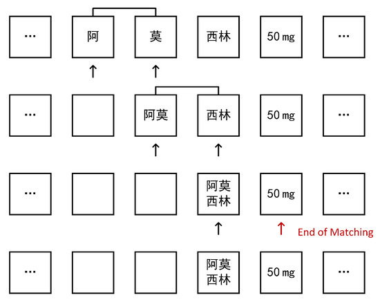 Diagnosis and Treatment Knowledge Graph Modeling Application Based on ...