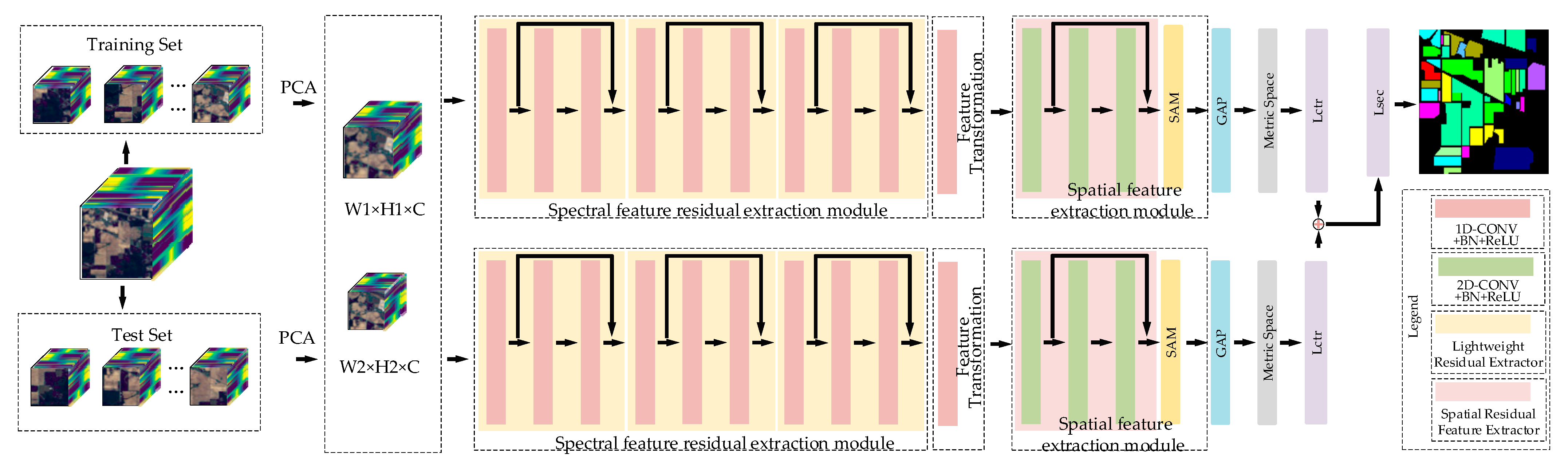 Electronics | Free Full-Text | Few-Shot Hyperspectral Image Classification Based on ...