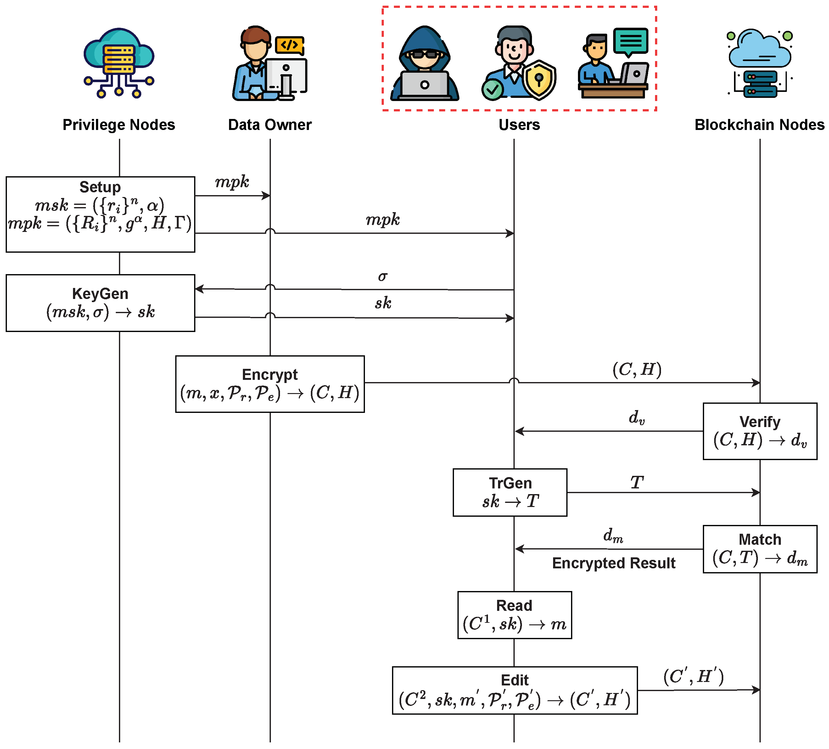 Electronics | Free Full-Text | Privacy-Preserving Fine-Grained Redaction with Policy Fuzzy ...