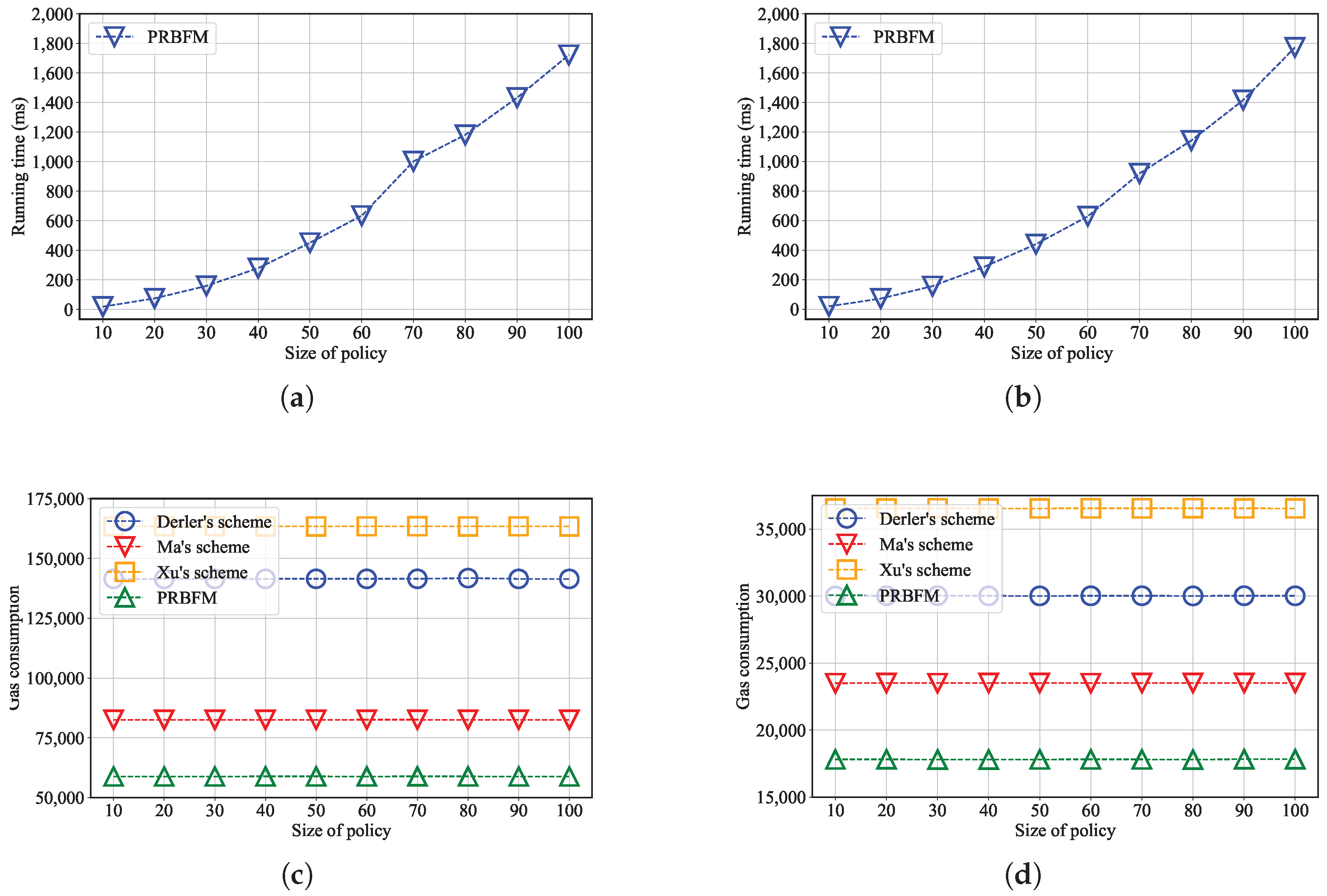 Privacy-Preserving Fine-Grained Redaction with Policy Fuzzy Matching in Blockchain-Based Mobile ...
