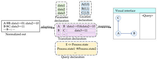 Research on Cache Coherence Protocol Verification Method Based on Model Checking