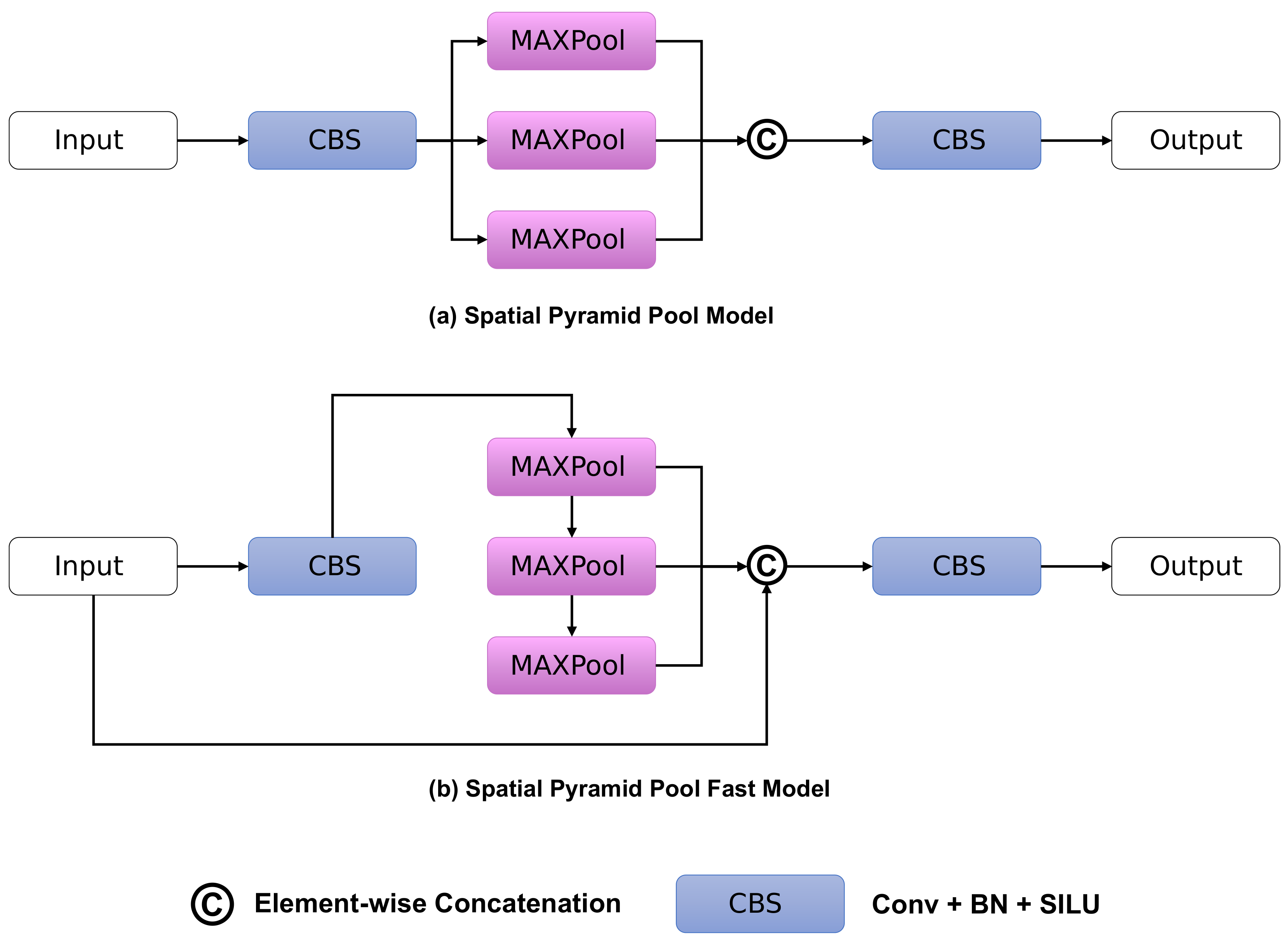 Improved Traffic Small Object Detection via Cross-Layer Feature Fusion and Channel Attention