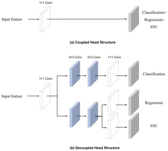 Electronics Free Full Text Improved Traffic Small Object Detection Via Cross Layer Feature